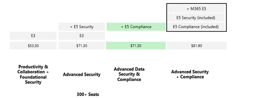 Dicker Data & Microsoft | M365 Security